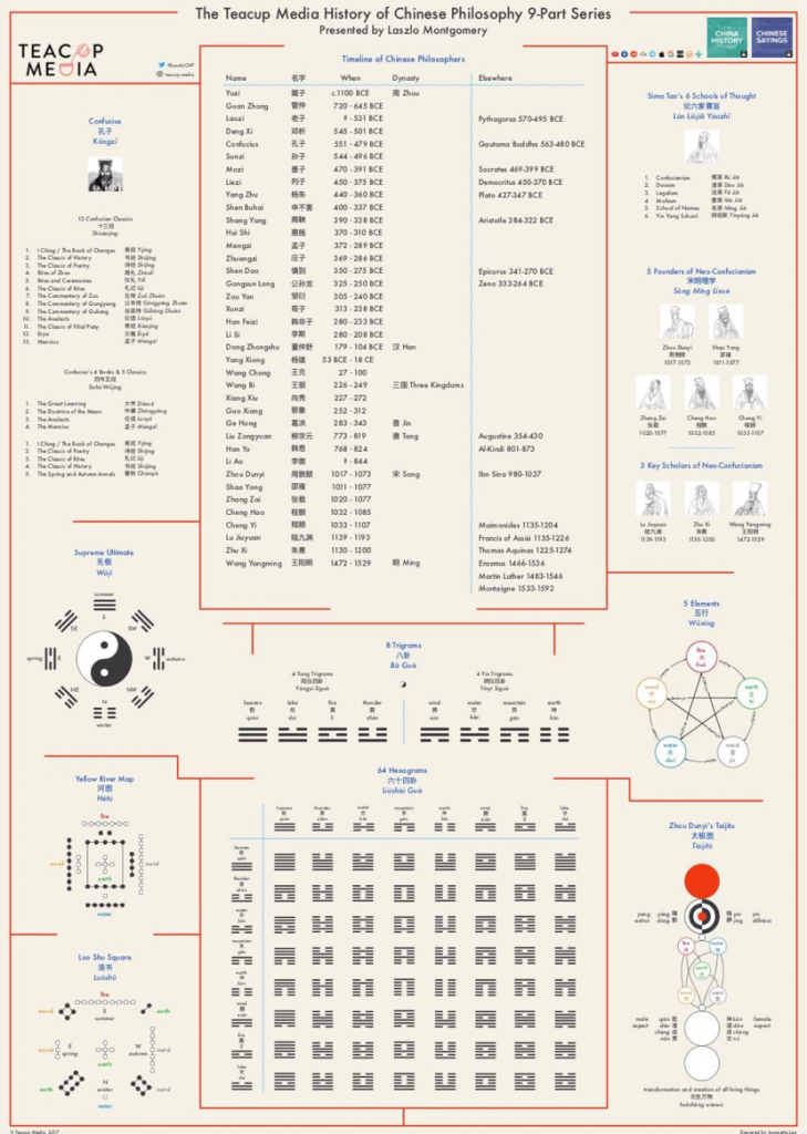 A Hundred Schools of Thought – China Channel